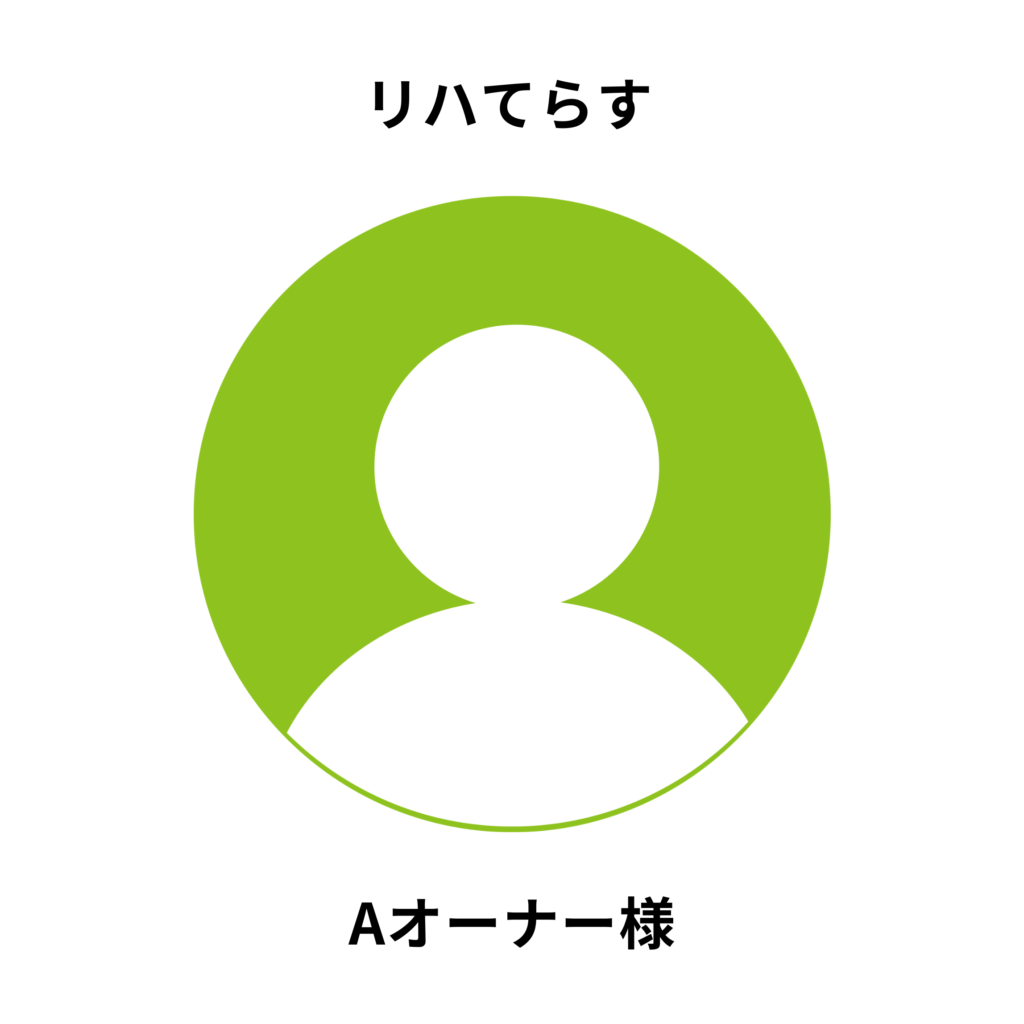 フランチャイズ募集 - 株式会社HLC | M&A-フランチャイズ加盟店大募集！